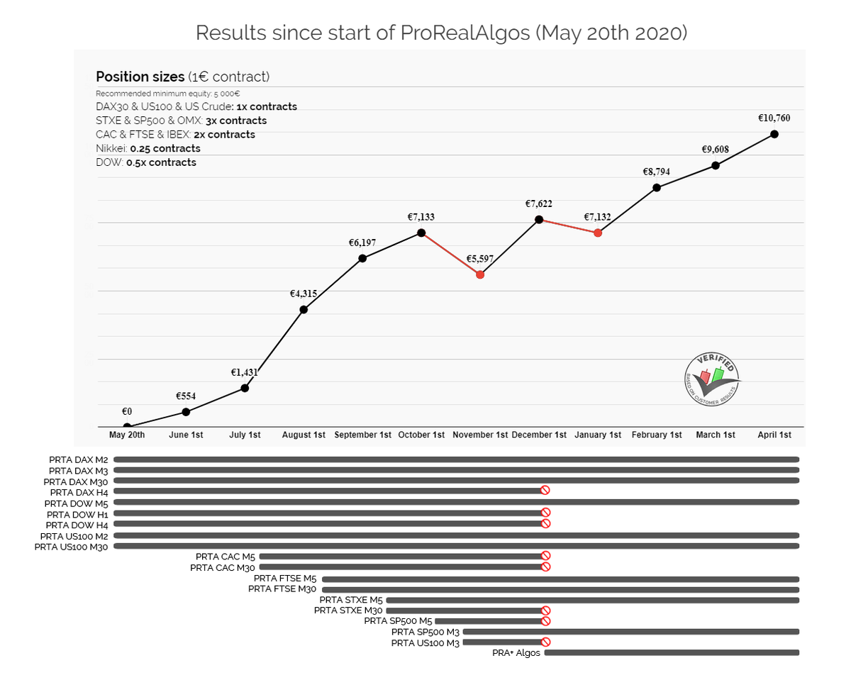 Marubozu Trader (@marubozutrader) | Twitter