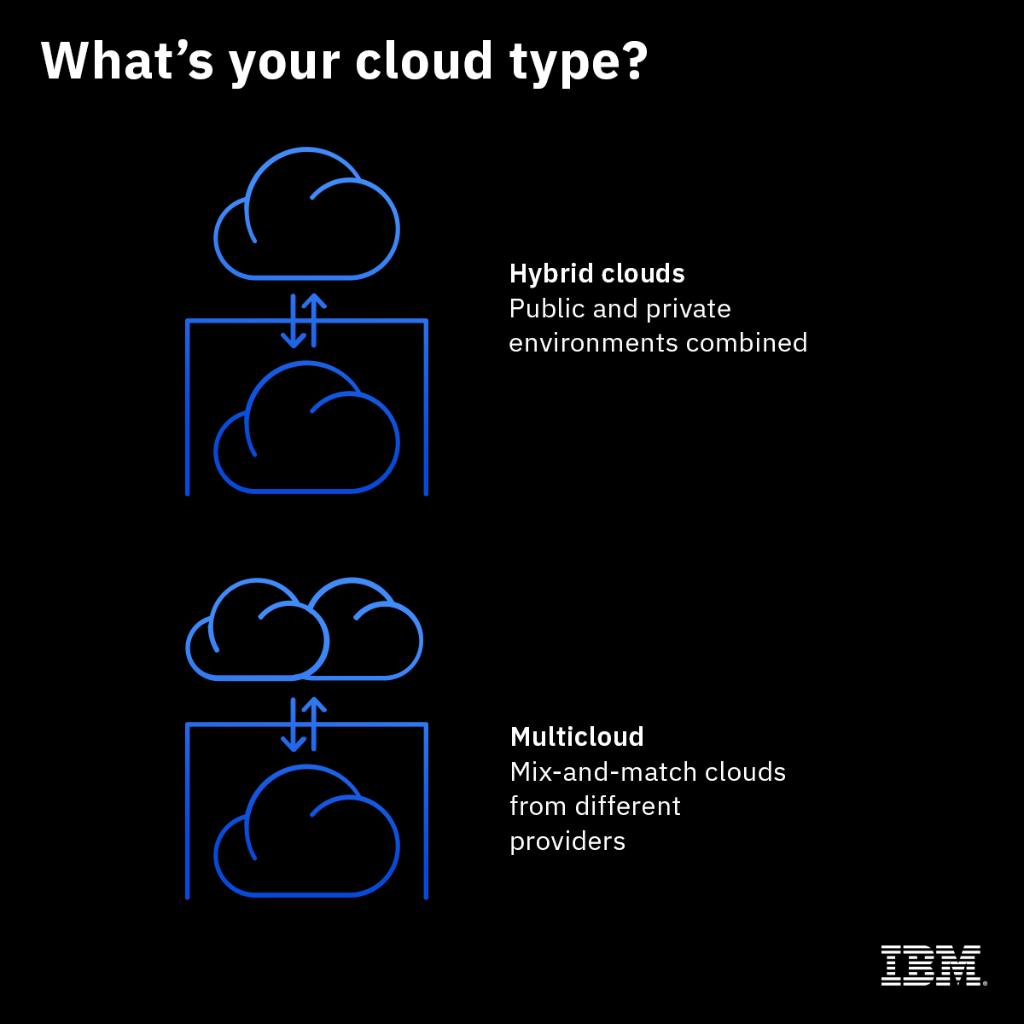 Ibm Cloud Computing Models