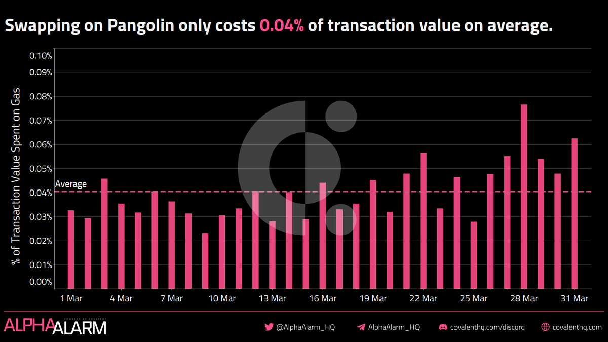 Alpha Alarm | Powered by Covalent (@AlphaAlarm_HQ) | Twitter
