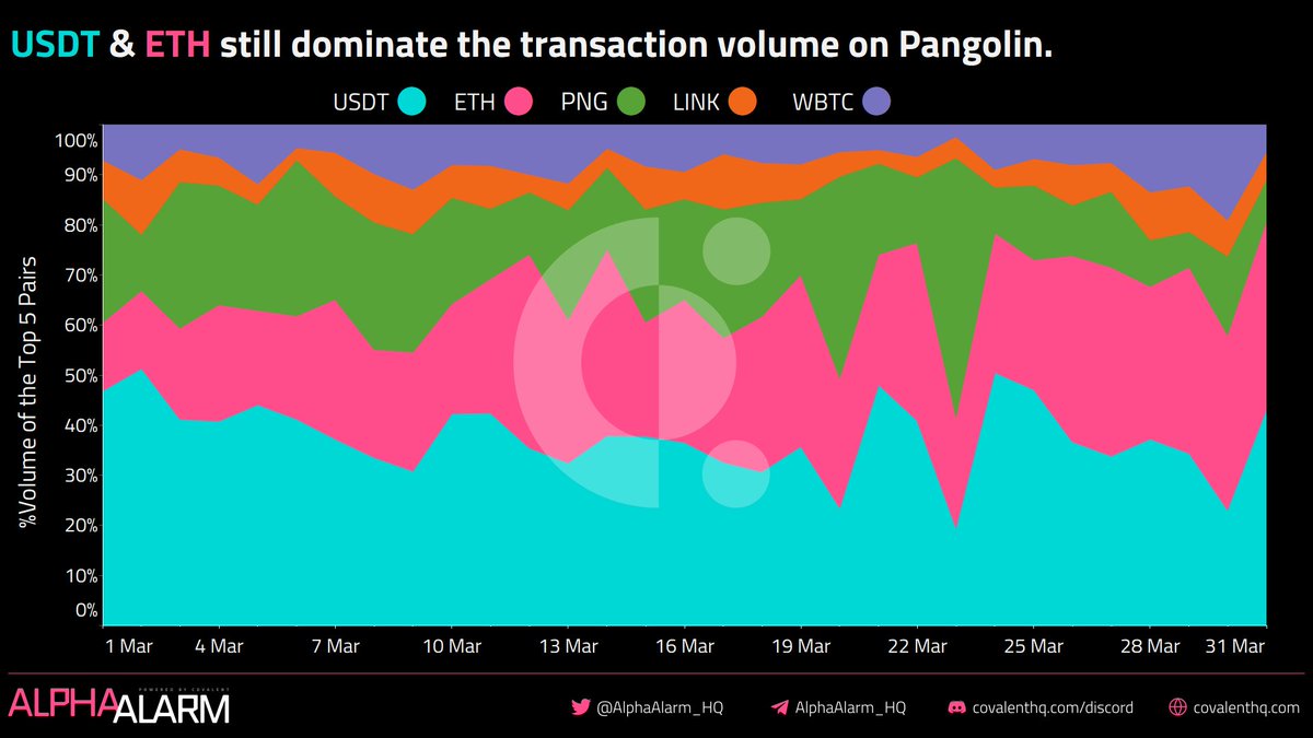 Alpha Alarm | Powered by Covalent (@AlphaAlarm_HQ) | Twitter