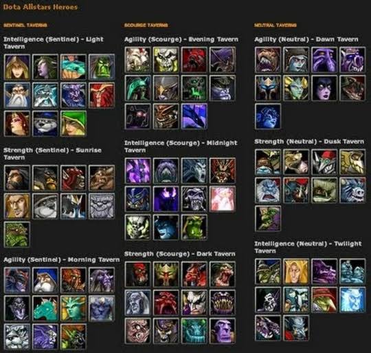 Dota 1 Heroes With Name