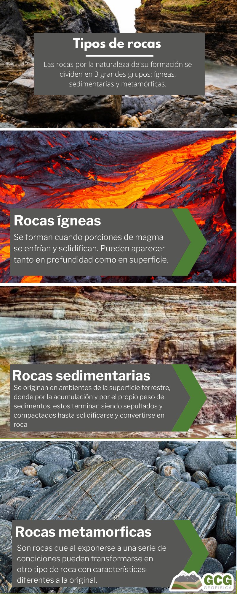Tres Tipos De Rocas Sedimentarias