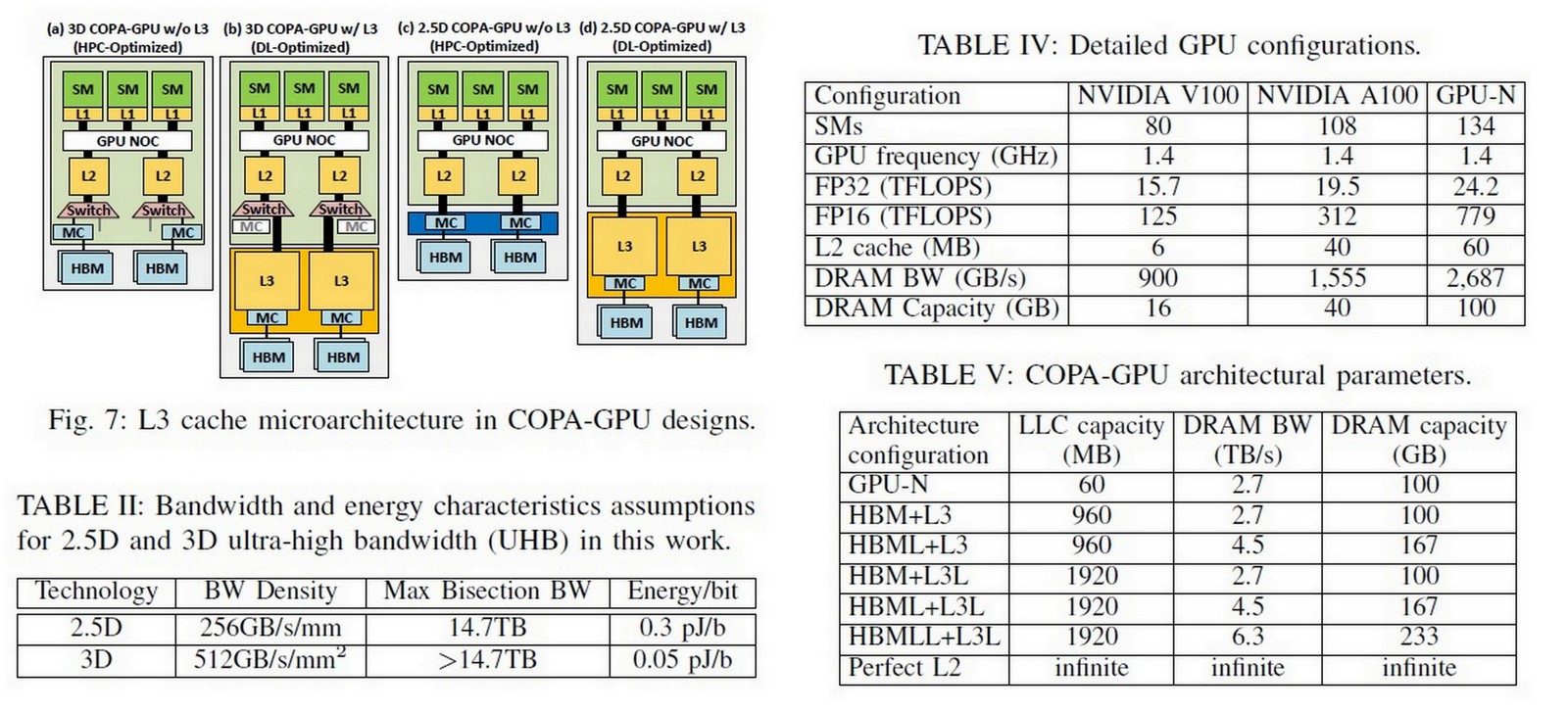 OGAWA, Tadashi on Twitter: "=> LPDDR, DDR3/4, DDR5 LPDDR https://t.co/J0SSweLzci System Level ...