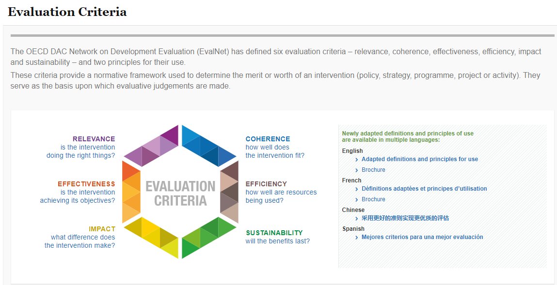 Oecd Dac Evalnet On Twitter 🔑key Resource For Eval4action The New Evaluation Criteria