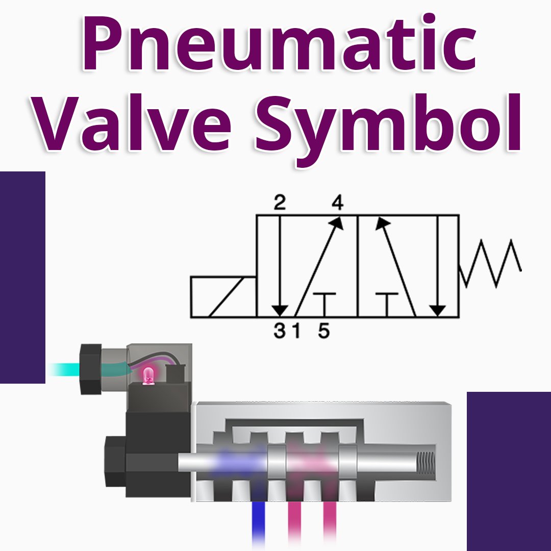 Solenoid Valve Symbol Solenoid Valve Symbol