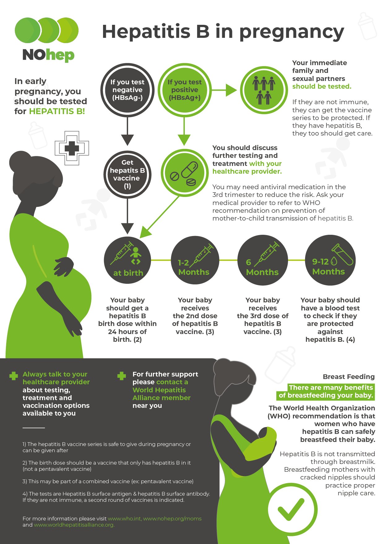 Hepatitis B Transmission