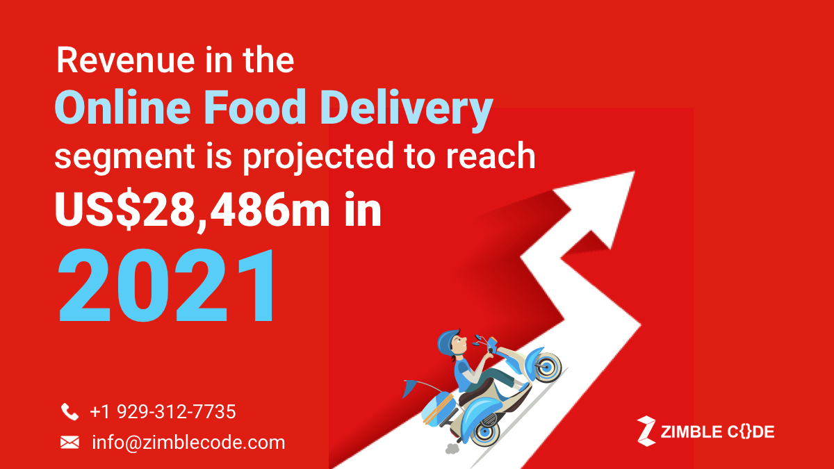 Zimble Code (@zimblecodeus) | Twitter