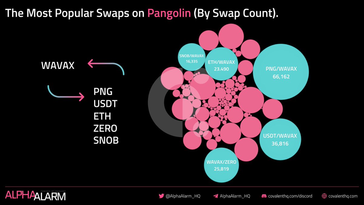 Alpha Alarm | Powered by Covalent (@AlphaAlarm_HQ) | Twitter