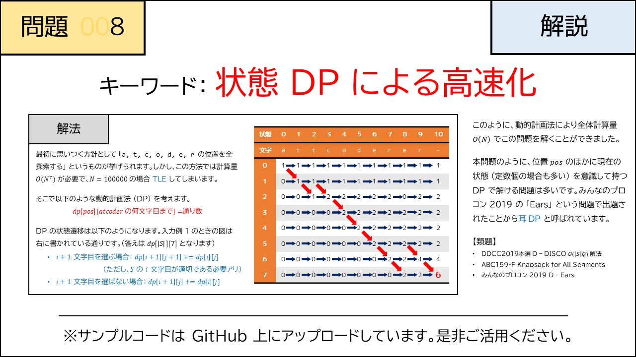 E869120@本発売 on Twitter: "【9 日目】 昨日の解説と今日の典型問題です。今日は高難易度（★6）となっています。皆さん是非チャレンジしてみましょう！（昨日と同様、入力形式 ...