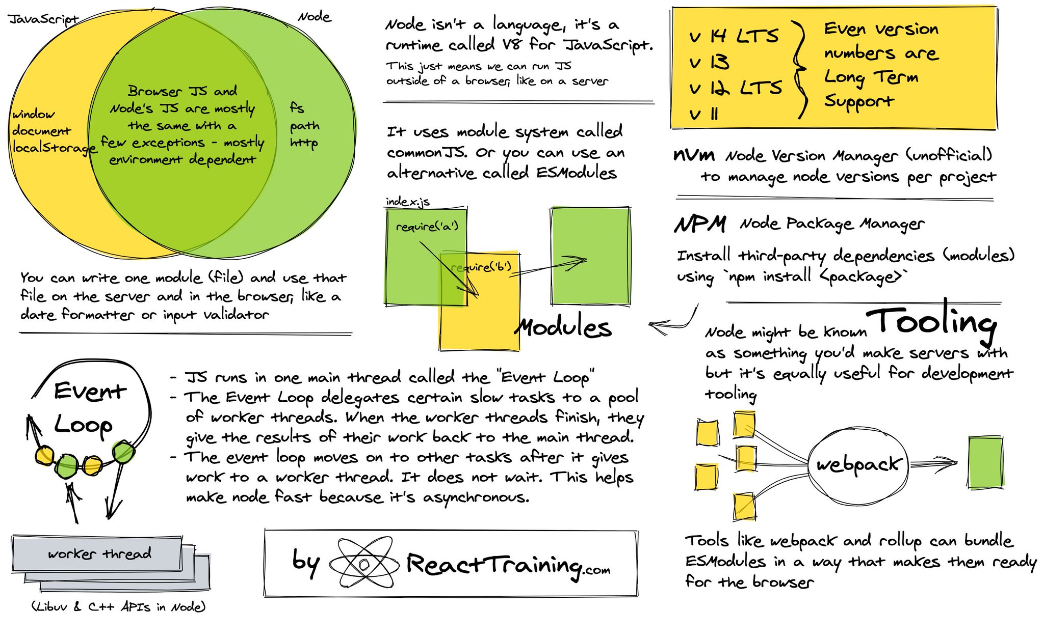 React Training On Twitter Hey Did You Know That We Also Have Js Node Typescript And React