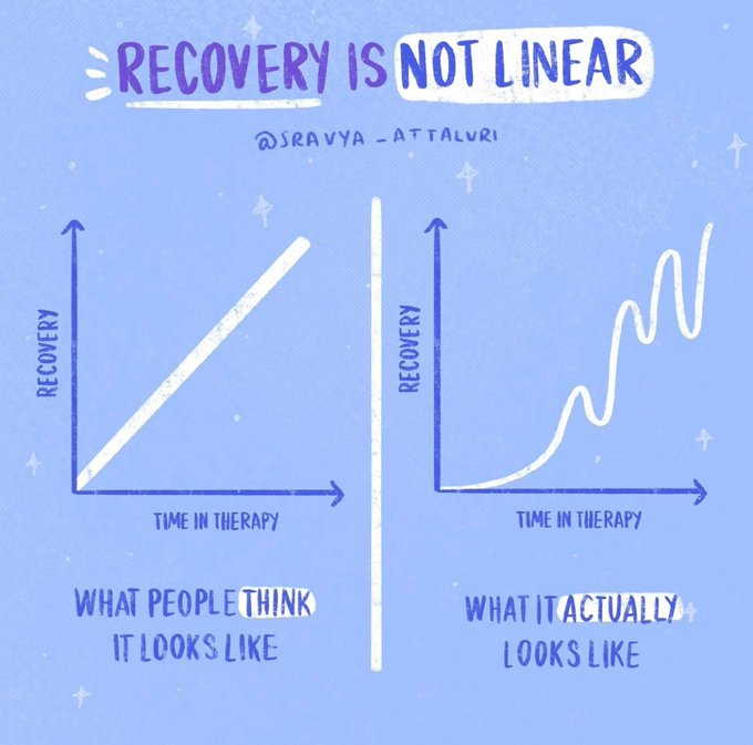 Recovery Is Possible