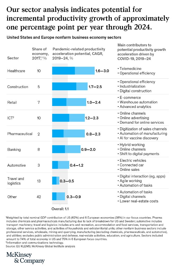 McKinsey & Company on Twitter: McKinsey & Company on Twitter: