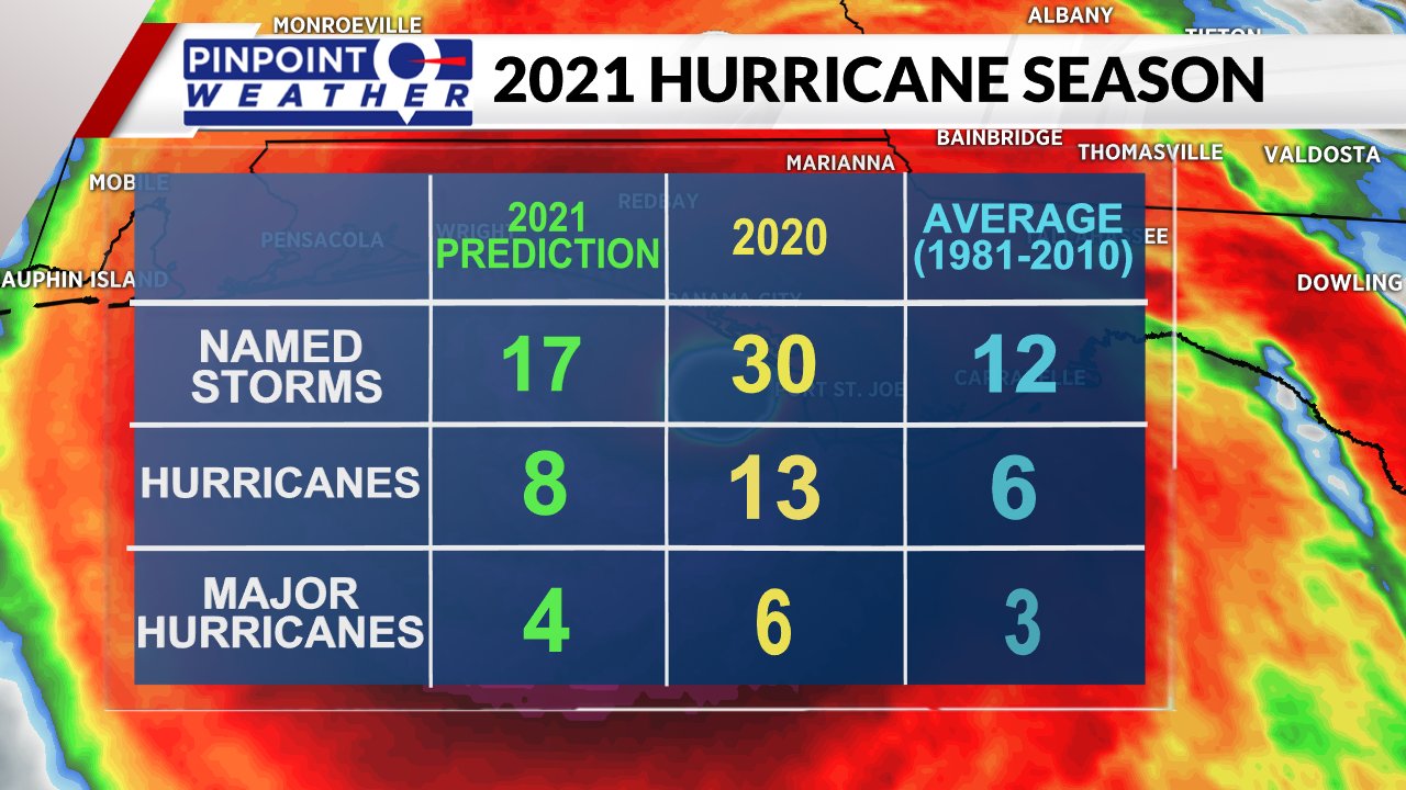 CSU RESEARCH HURRICANE: CSU researchers predict an "above-average" hurricane season |FOX31 Denver