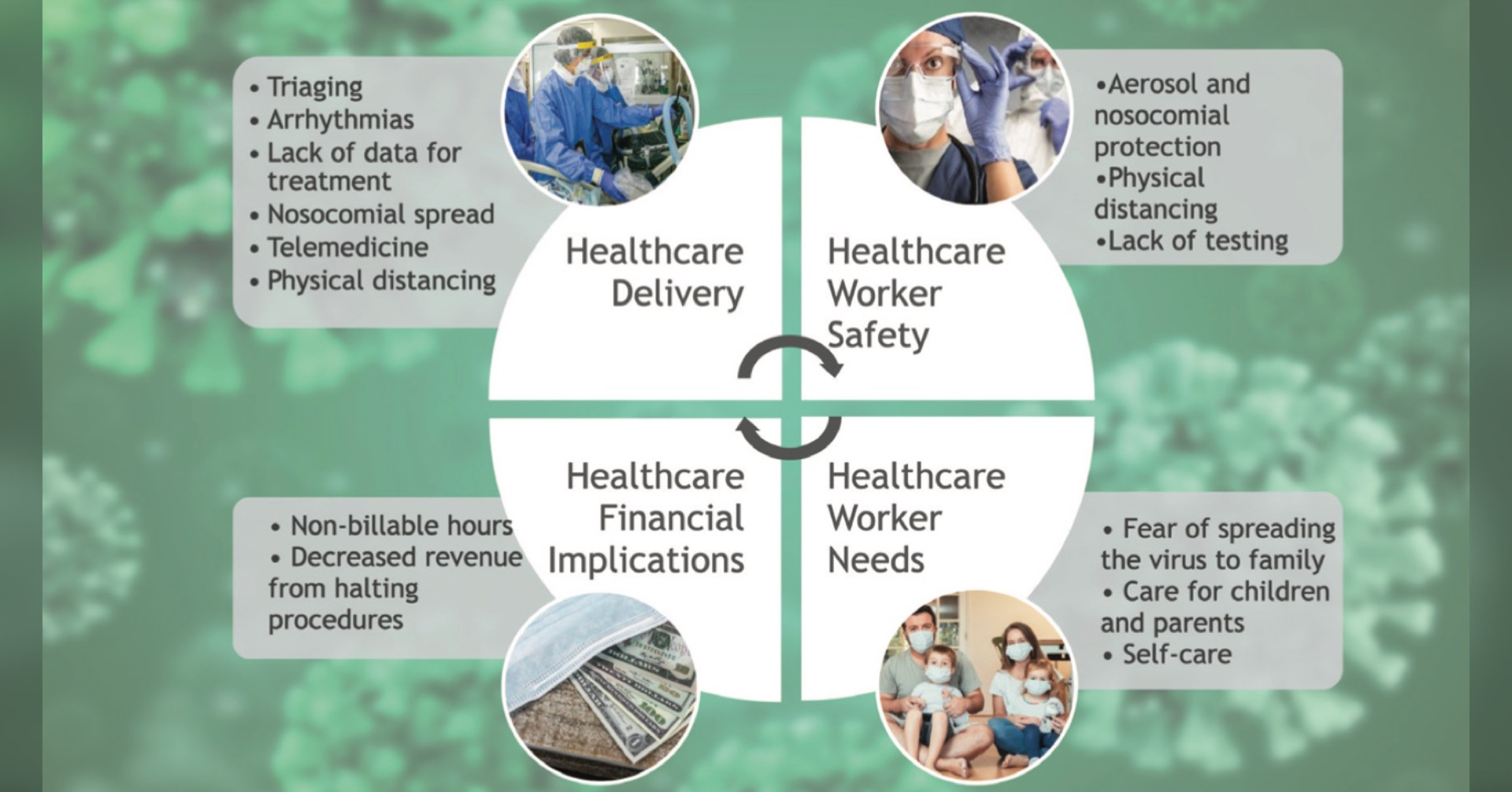 EP Lab Digest on Twitter: "A Reflective Narrative: Impact of the COVID ...