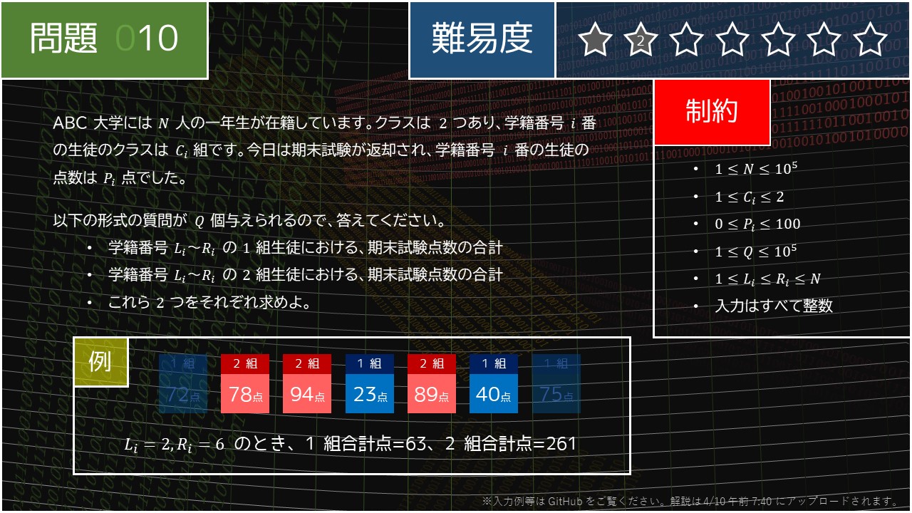 E869120 on Twitter: "11 日目の解説です。今日は日曜日なので新規出題はありません。なお、各小課題のサンプルコード（合計 3 個）を GitHub にアップロードしましたの ...