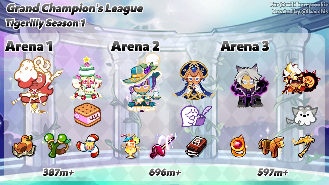 🍓 Cookie Run Tips 🍇 On Twitter Heres Our Recommended Championsleaguecombis For Tiger Lily