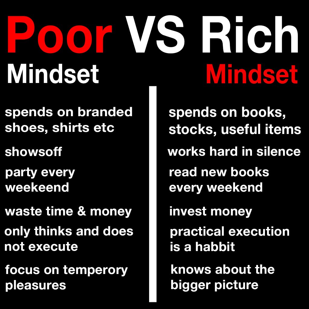 Poor And Rich Difference
