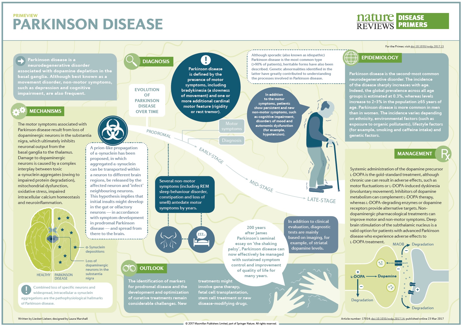 Nature Reviews Disease Primers on Twitter: "Parkinson disease is a ...
