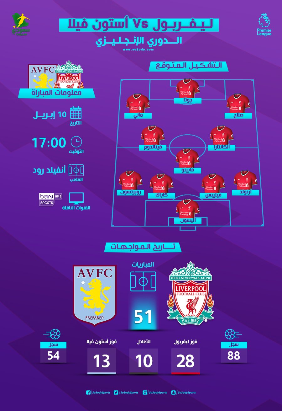 موقع سعودي ليفربول ضد أستون فيلا التشكيل المتوقع والتوقيت والقناة