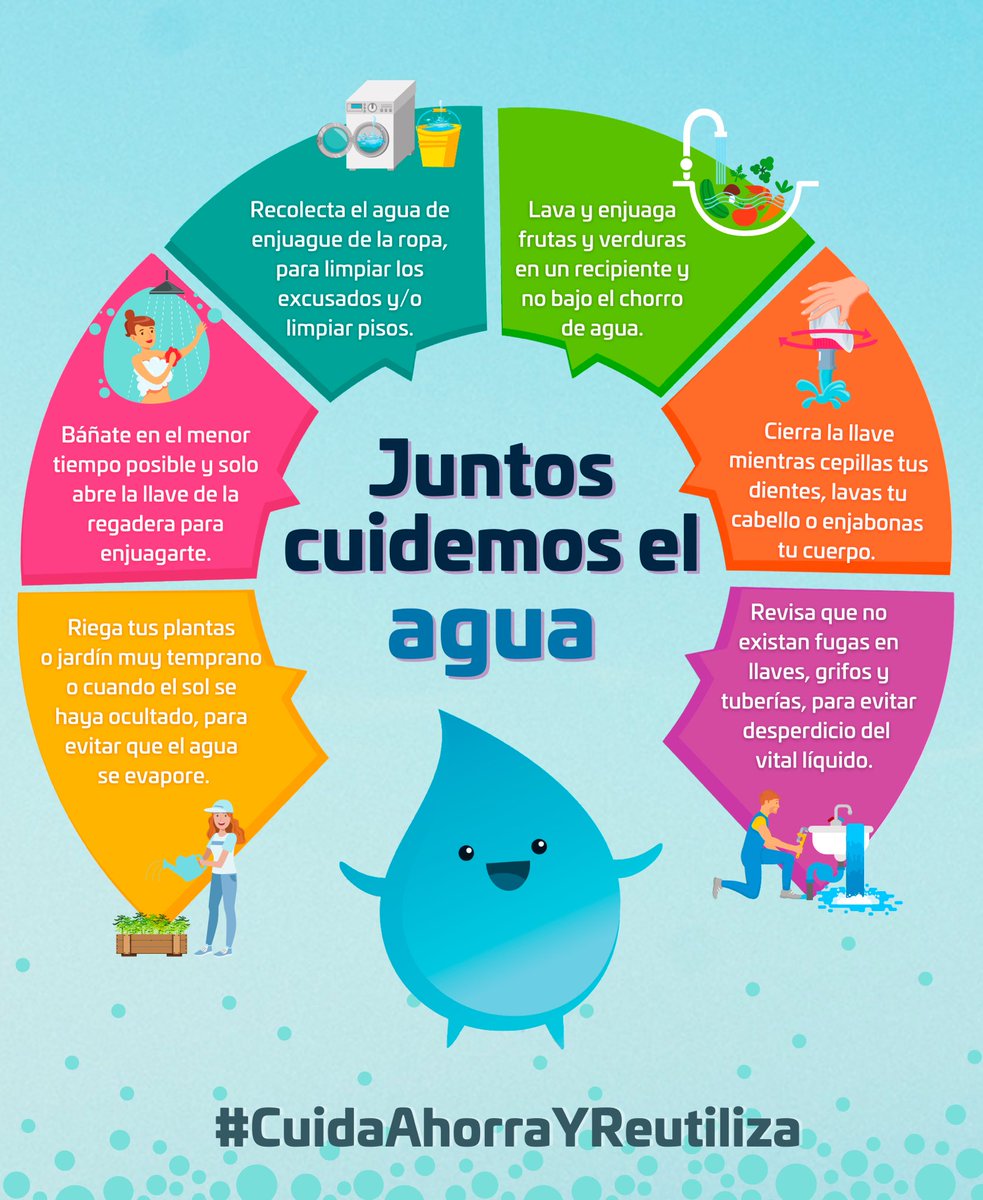 Campa A Uso Y Consumo Responsable Del Agua Hot Sex Picture