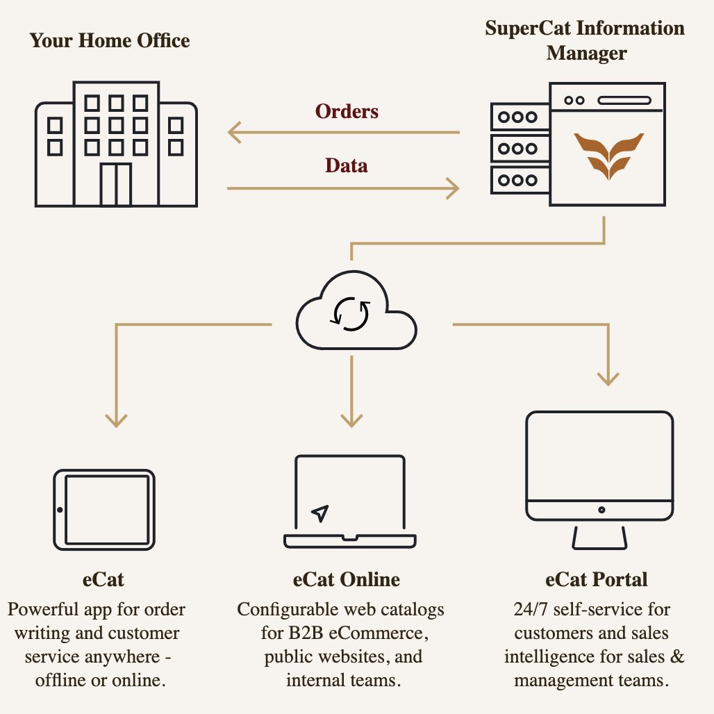 SuperCat Solutions (@Supercat_eCat) | Twitter