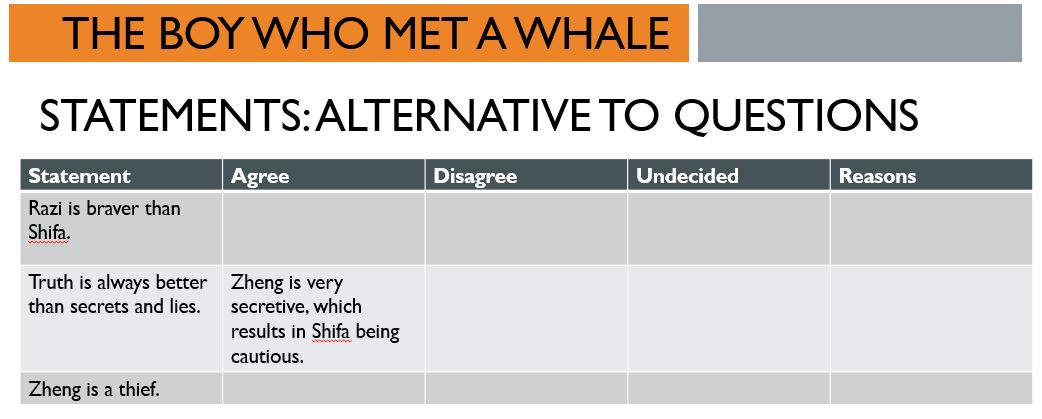 Farzana on Twitter: "Hi, I've created some resources based on the ...