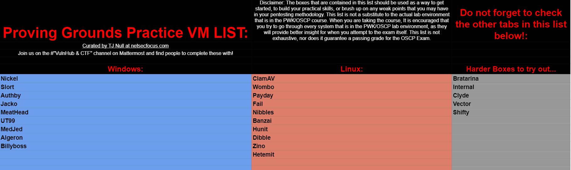 Tony 🇺🇦 on Twitter: "Today I have updated my list of VM's for preparing for PWK/OSCP. I have ...