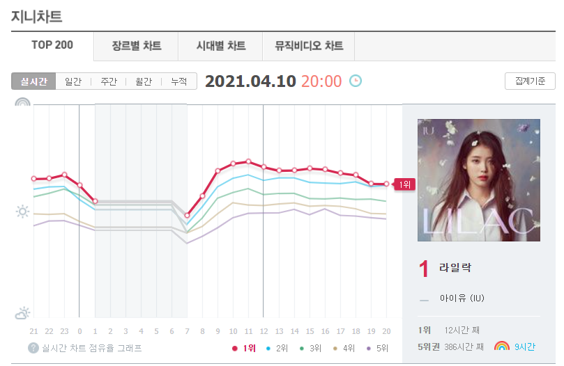 보름달에게🌕 (@fullmoon_dear) | Twitter