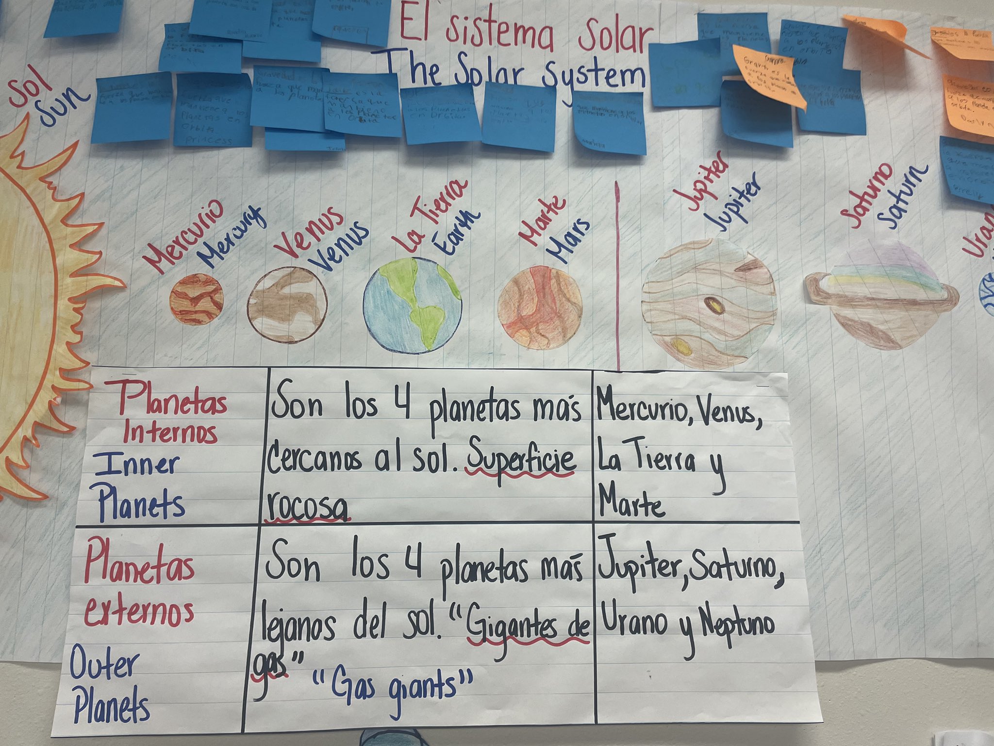 Solar System Anchor Chart