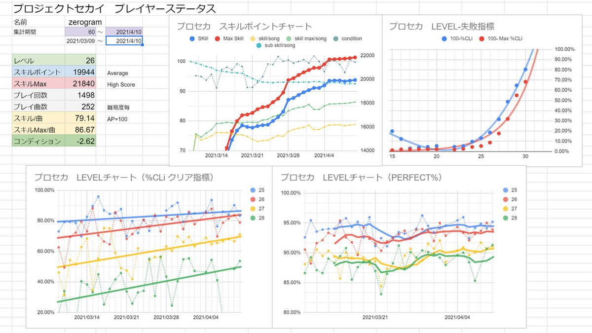 zerogram (@zerogram_info) | Twitter