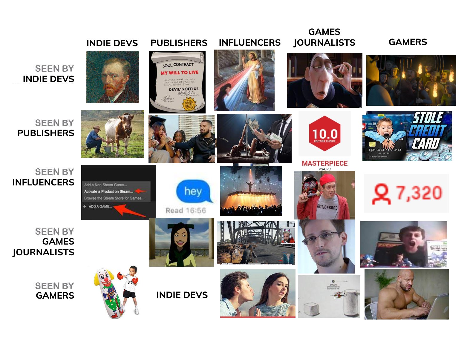 AGGRO CRAB on Twitter: "hard hitting games industry content https://t.co/TlAsE613FS" / Twitter