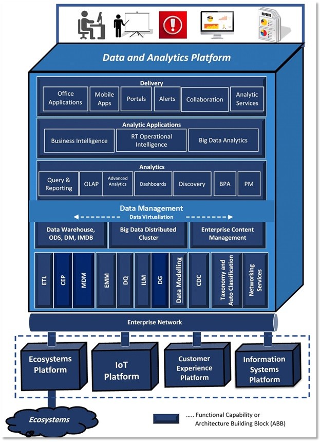 Data Science Dojo on Twitter: "👀 If you are looking for a way to modernize your enterprise data ...