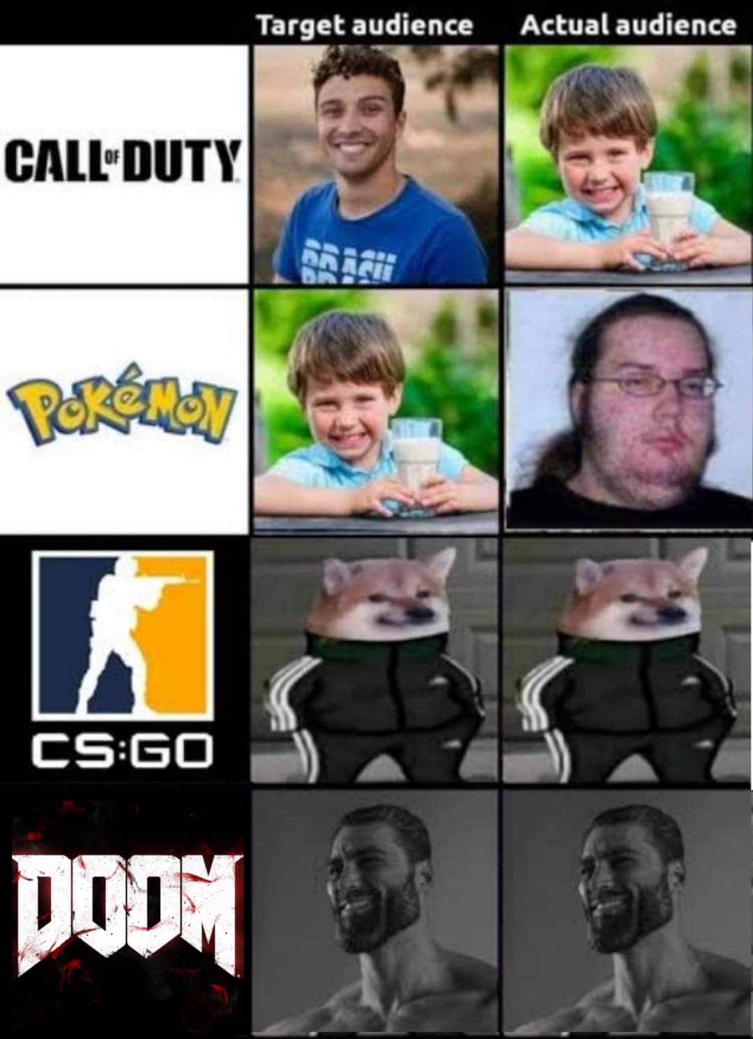 Target Audience Actual Audience Meme