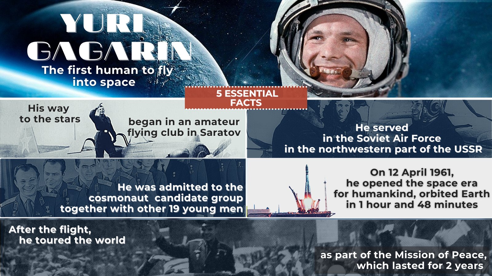 Yuri Gagarin Biography Life Interesting Facts Sunsignsorg Tim Peake