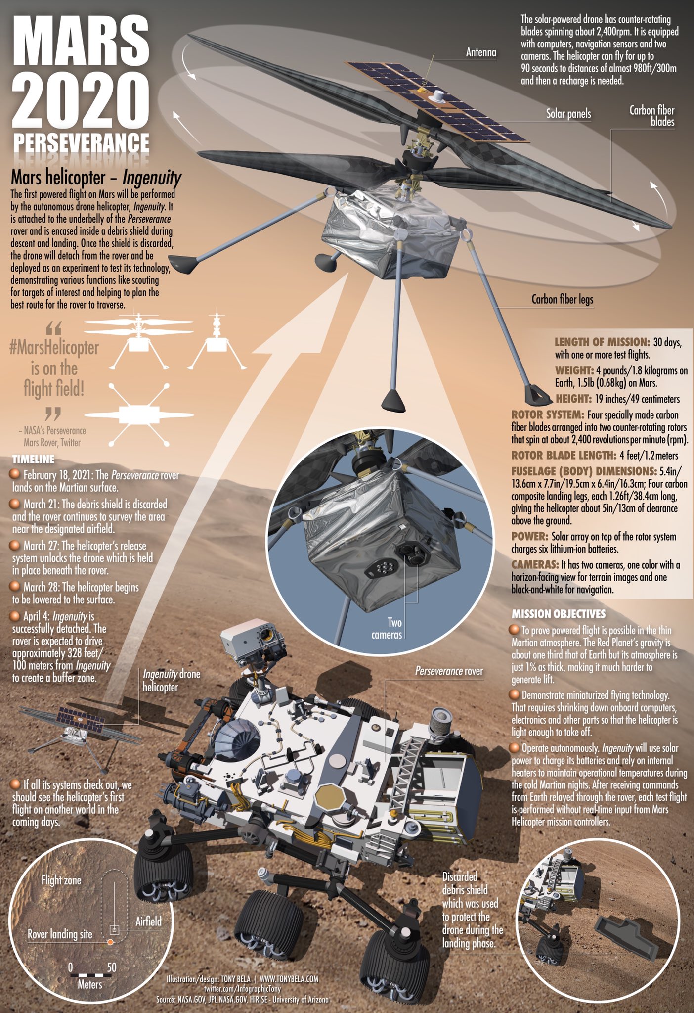 Nasa Drone Experimental