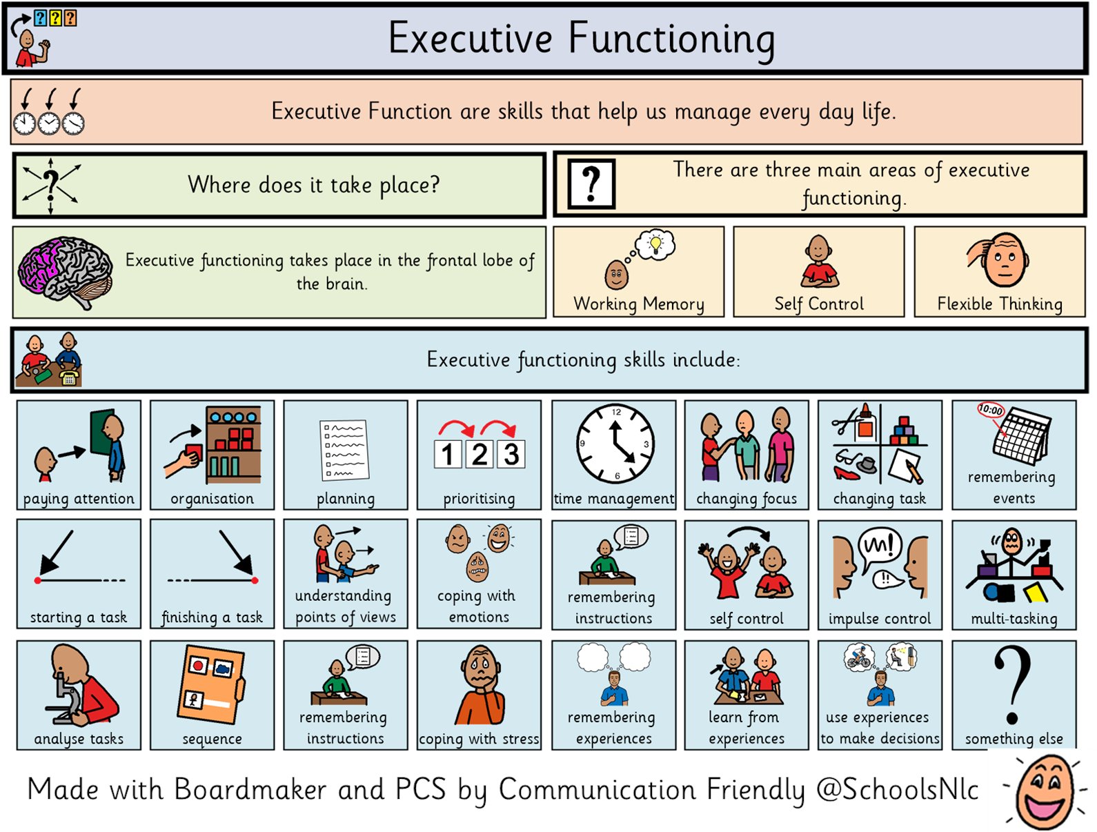 Frontiers Neuro-Empowerment Of Executive Functions In The, 45% OFF