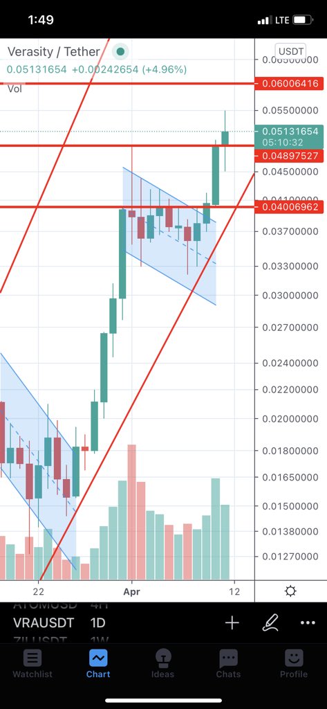 360Trader on Twitter: "$VRA SO GOOOOOOOOOOD…