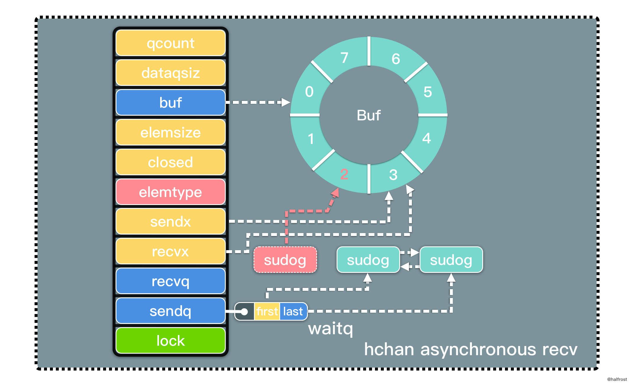 halfrost (@halffrost) / Twitter
