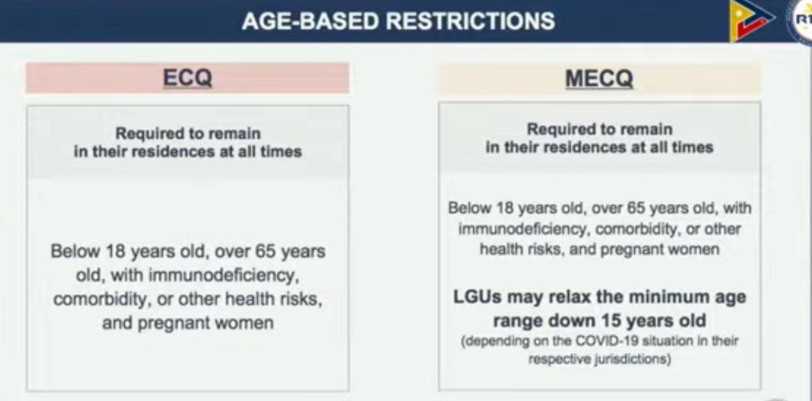 Philstar.com on Twitter: "READ: Differences between ECQ and MECQ. | via @alexisbromero Watch ...