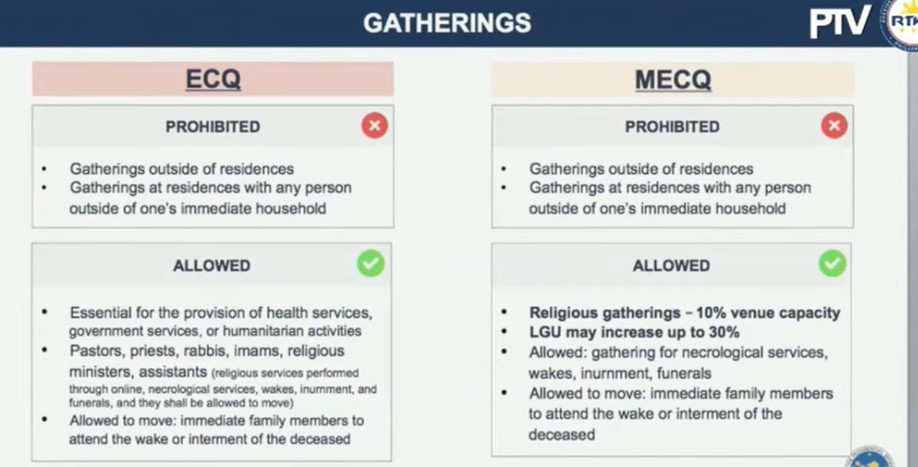Philstar.com on Twitter: "READ: Differences between ECQ and MECQ. | via @alexisbromero Watch ...