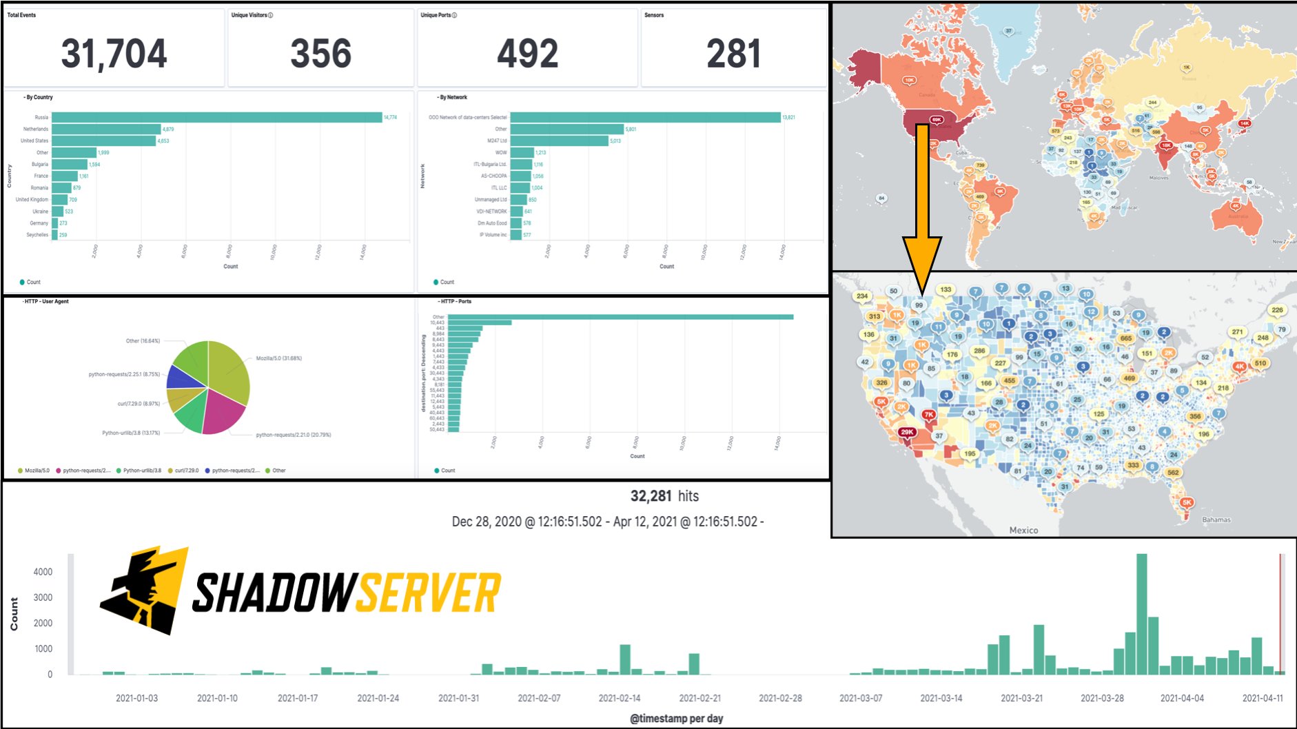 Shadowserver on Twitter: Shadowserver on Twitter: