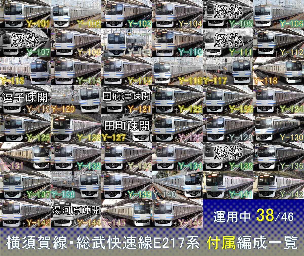 松の木@4/22ハマスタ on Twitter: "横須賀・総武快速線E217系全編成一覧【21.04.12更新】 基本編成 43編成運用中 4編成疎開 4編成廃車/解体 付属編成 38編成 ...