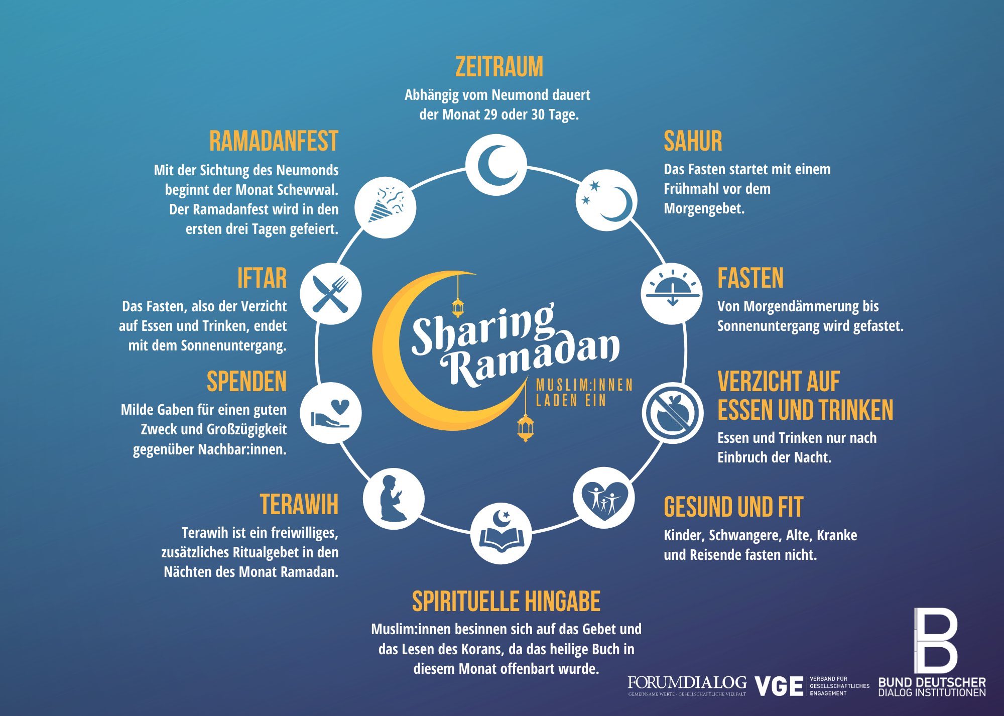 Forum Dialog Ni On Twitter Herzlich Willkommen Ramadan…