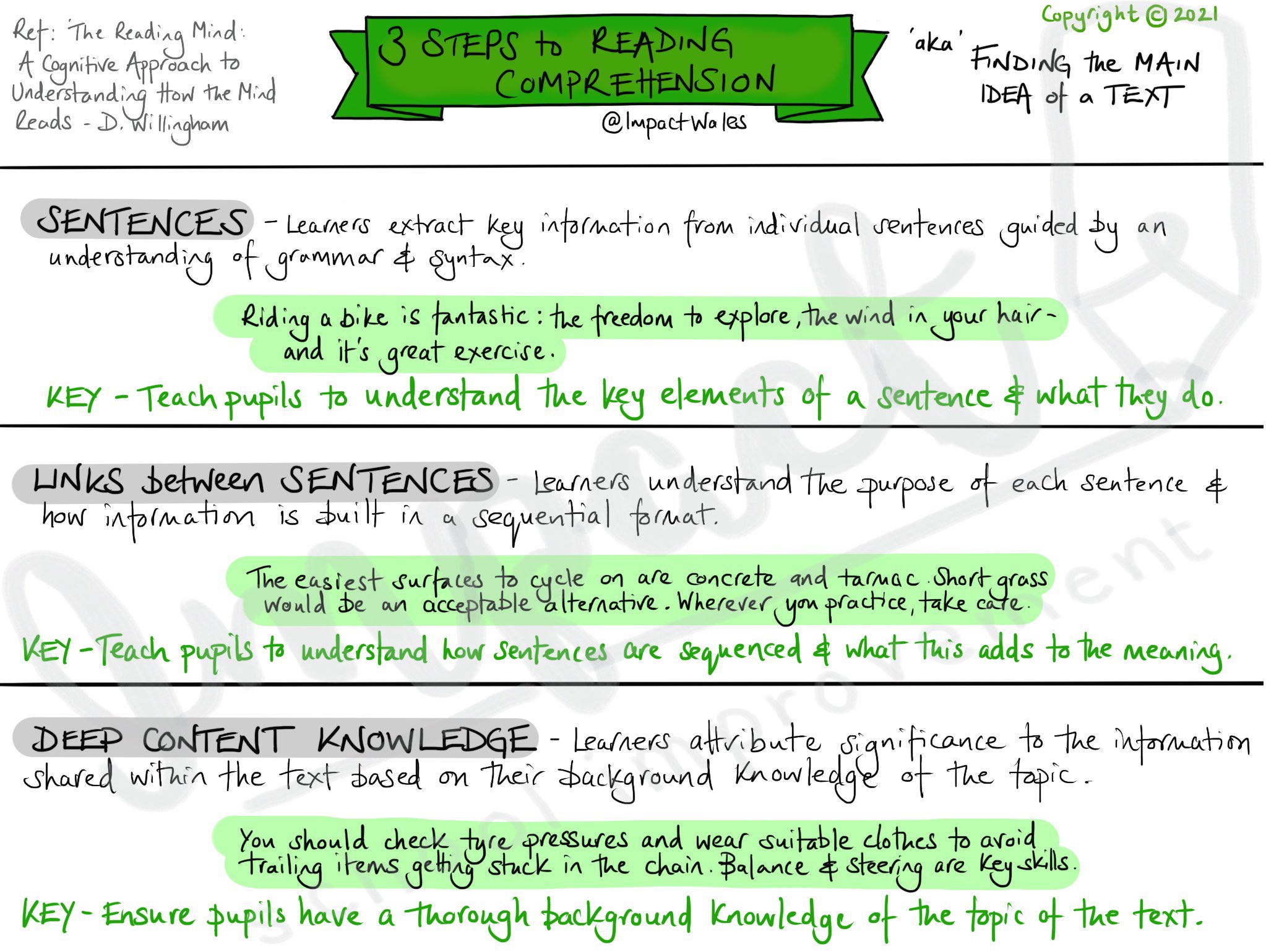 Impact on Twitter: "NEW - 3 Steps to Reading Comprehension ‘aka ...