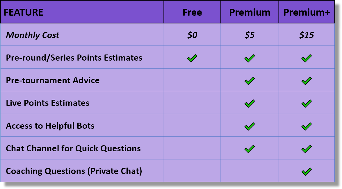 Kinch Analytics on Twitter: "First person to guess correct points for Top 50 EU gets free Kinch ...