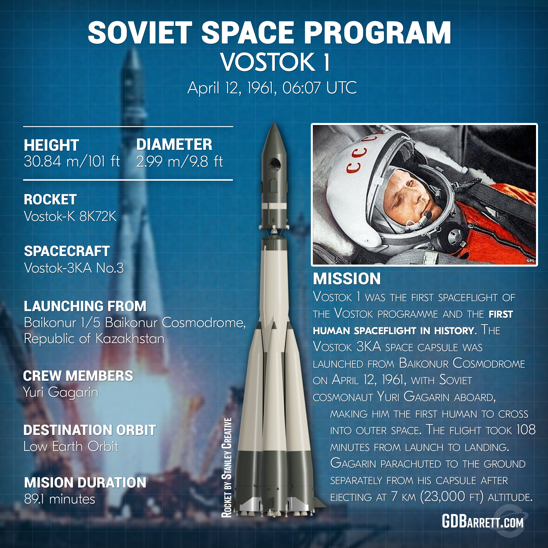 Yuri Alekseyevich Gagarin Launch