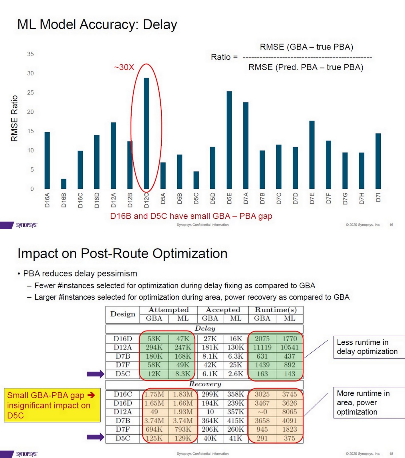 OGAWA, Tadashi on Twitter: "=> LogicNets (Xilinx Research) is now open source on GitHub https ...