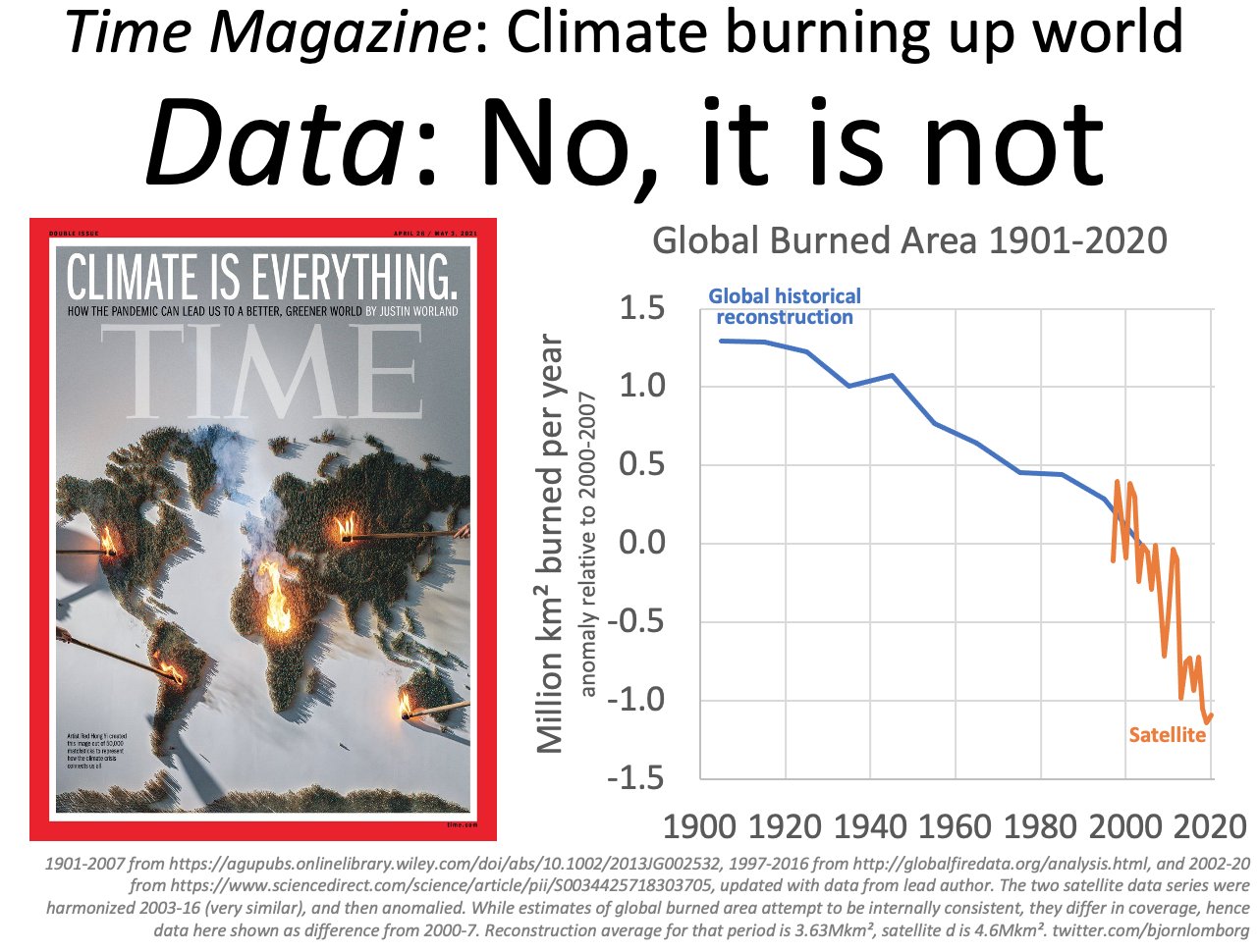 Time Magazine Articles