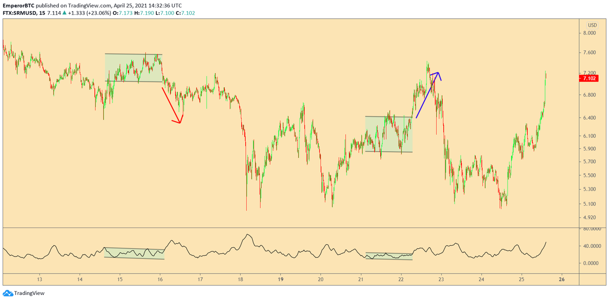 How to trade Momentum.🚀 1. Find consolidation in ADX range (Below 20) 2 ...