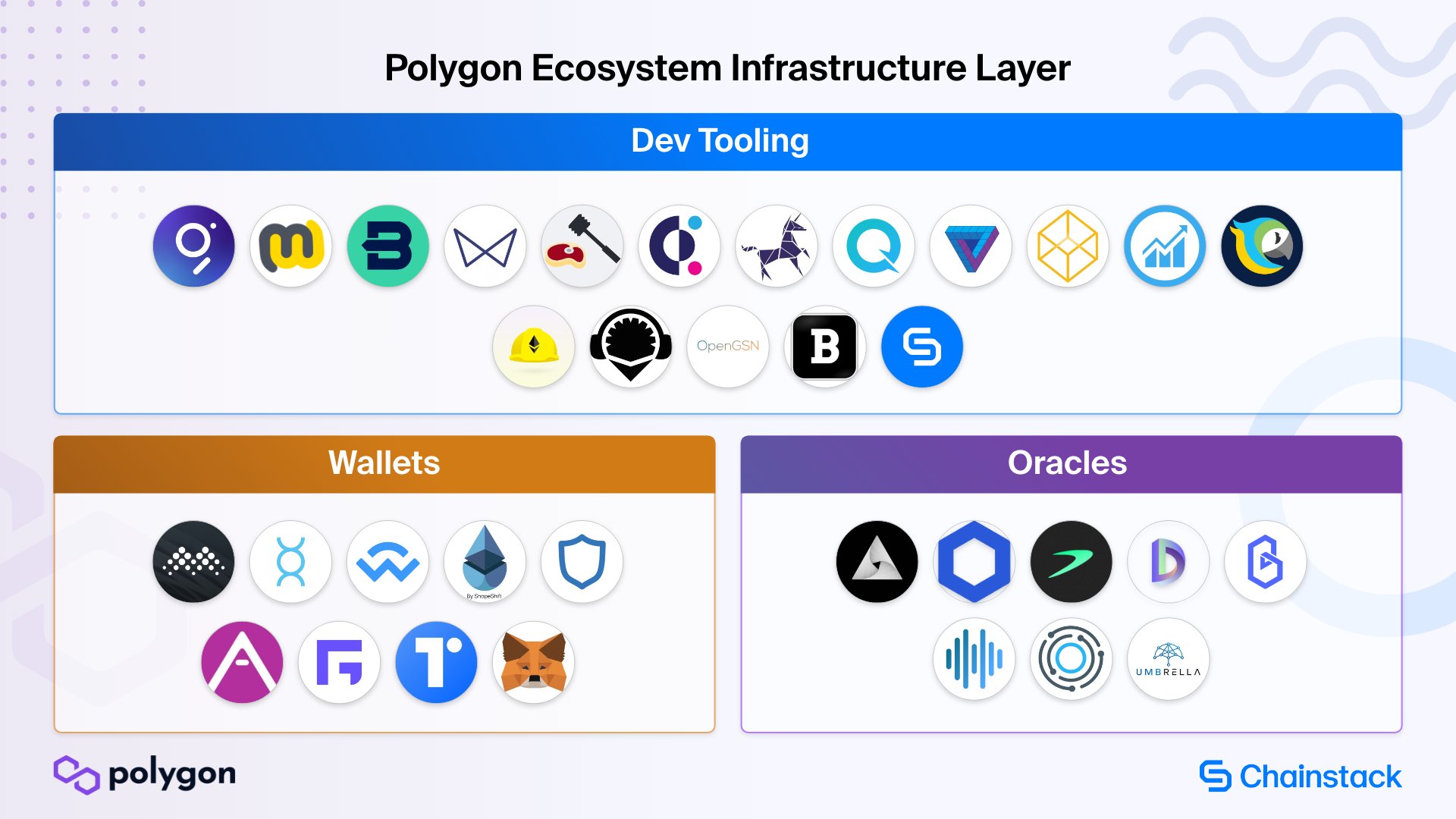Chainstack on Twitter: "1/ Can you keep up with the fast-growing projects on @0xPolygon ...